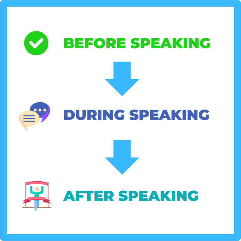 Fun ESL Speaking Activities To Boost Your Students’ Confidence - Fluentize