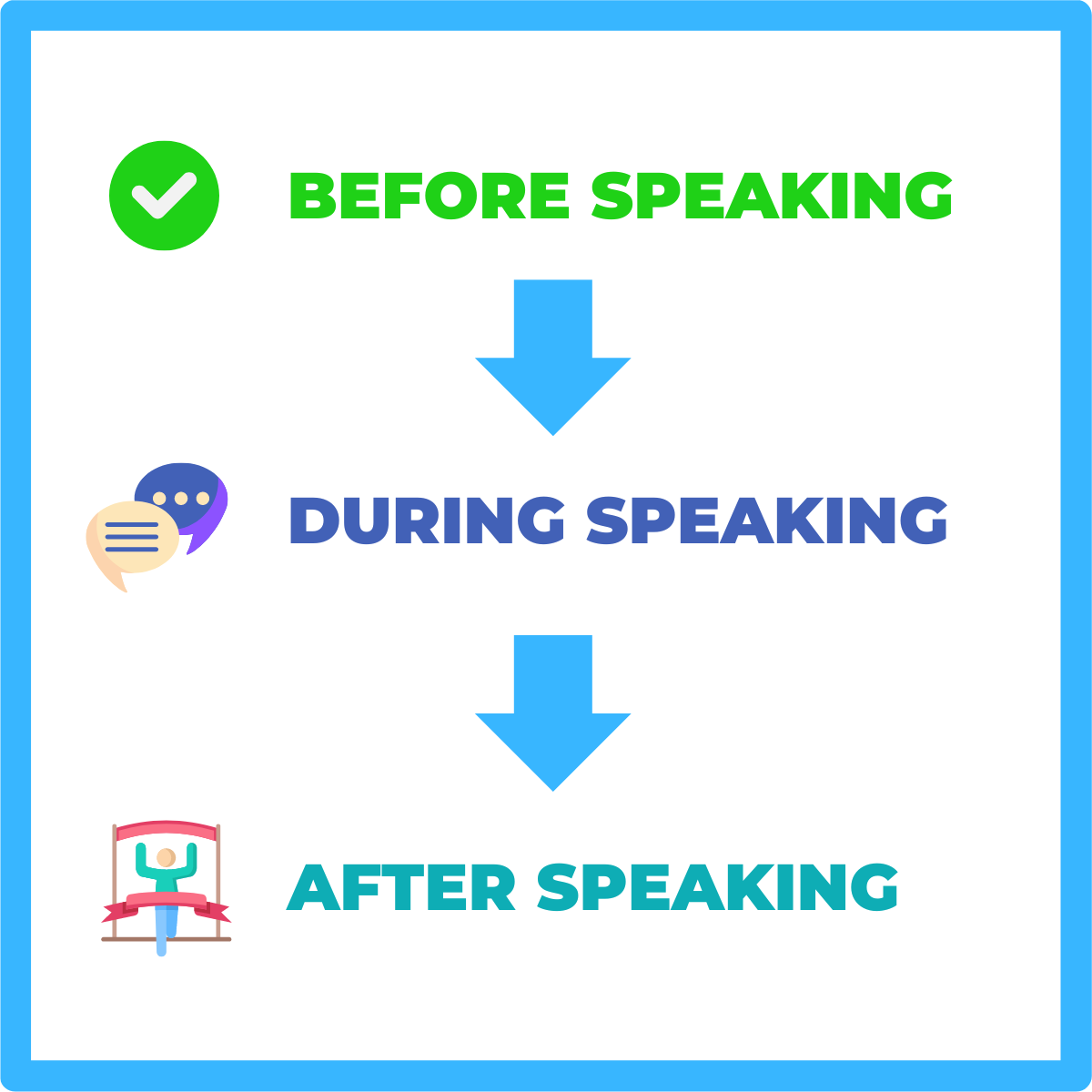 Fun ESL Speaking Activities To Boost Your Students’ Confidence - Fluentize